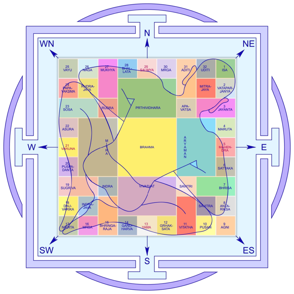 Best Astrologers in Chennai | Astrology Consultant | Astrology ...